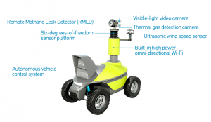 Autonomous Gas Leak Detection Robot | Oil & Gas Safety & ESG Compliance