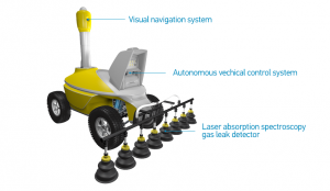 Autonomous Gas Leak Detection Robot | Oil & Gas Safety & ESG Compliance