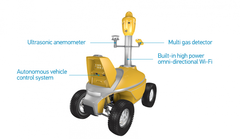 Mobile Robotic System for Perimeter and Area Multi-Gas Monitoring and ...