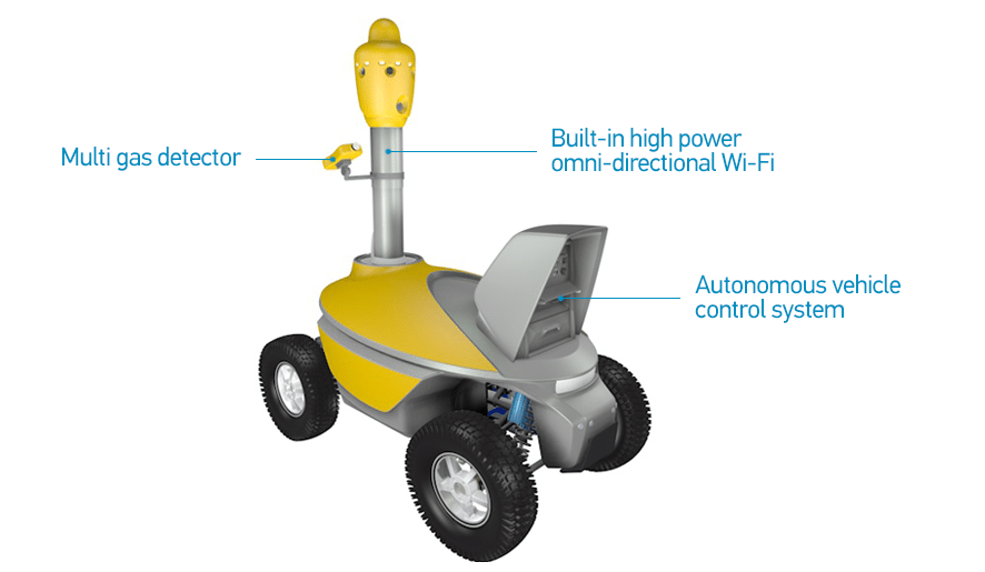 Mobile Robotic System for Perimeter and Area Multi-Gas Monitoring and ...