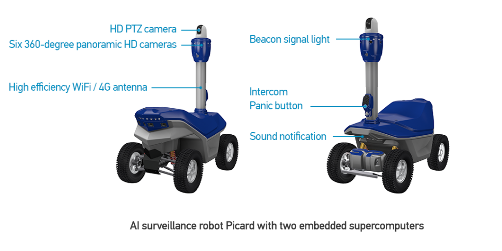 Deep learning surveillance | Artificial intelligence of a robot | Big ...